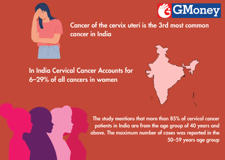 Spreading Awareness Fighting Against Cervical Cancer
